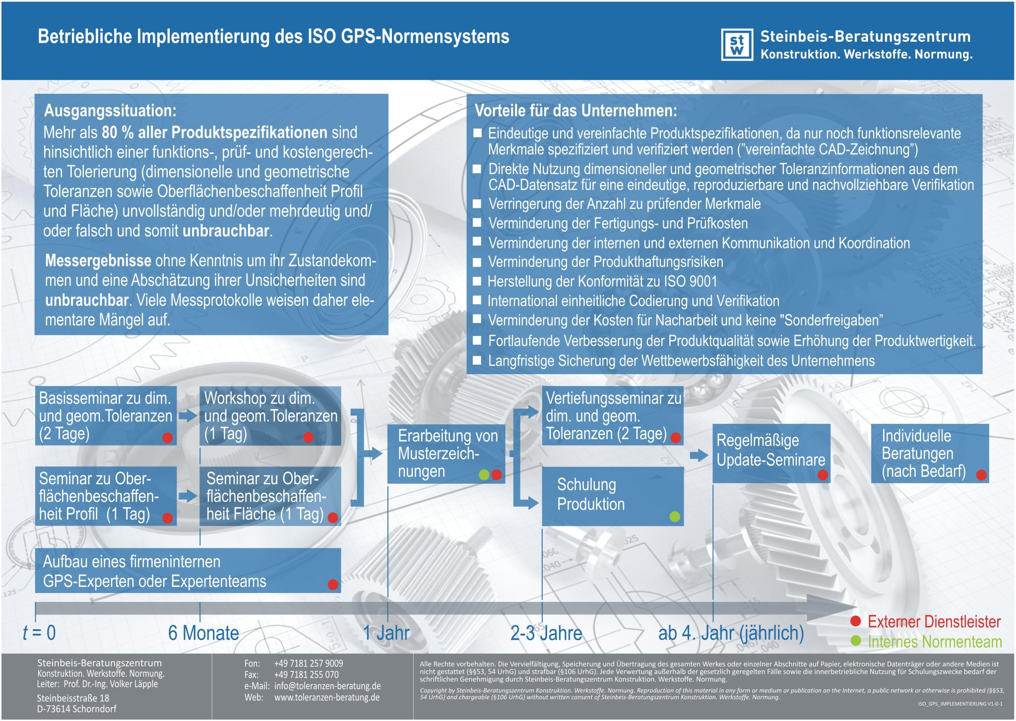 Übersicht Inhouse Seminare Steinbeis-Beratungszentrum Konstruktion. Werkstoffe. Normung.